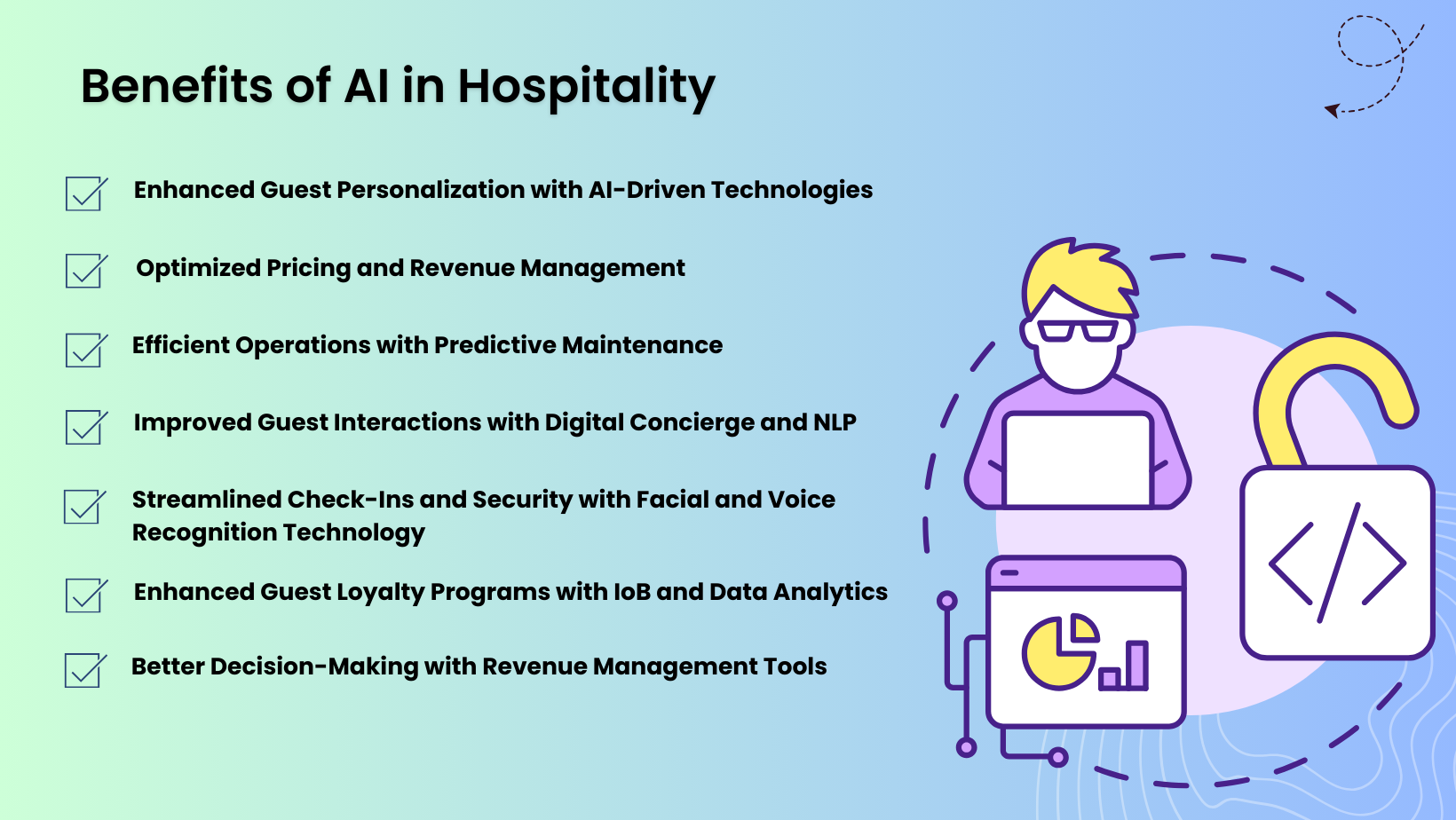 AI in Hospitality: Use Cases, Benefits, and Development